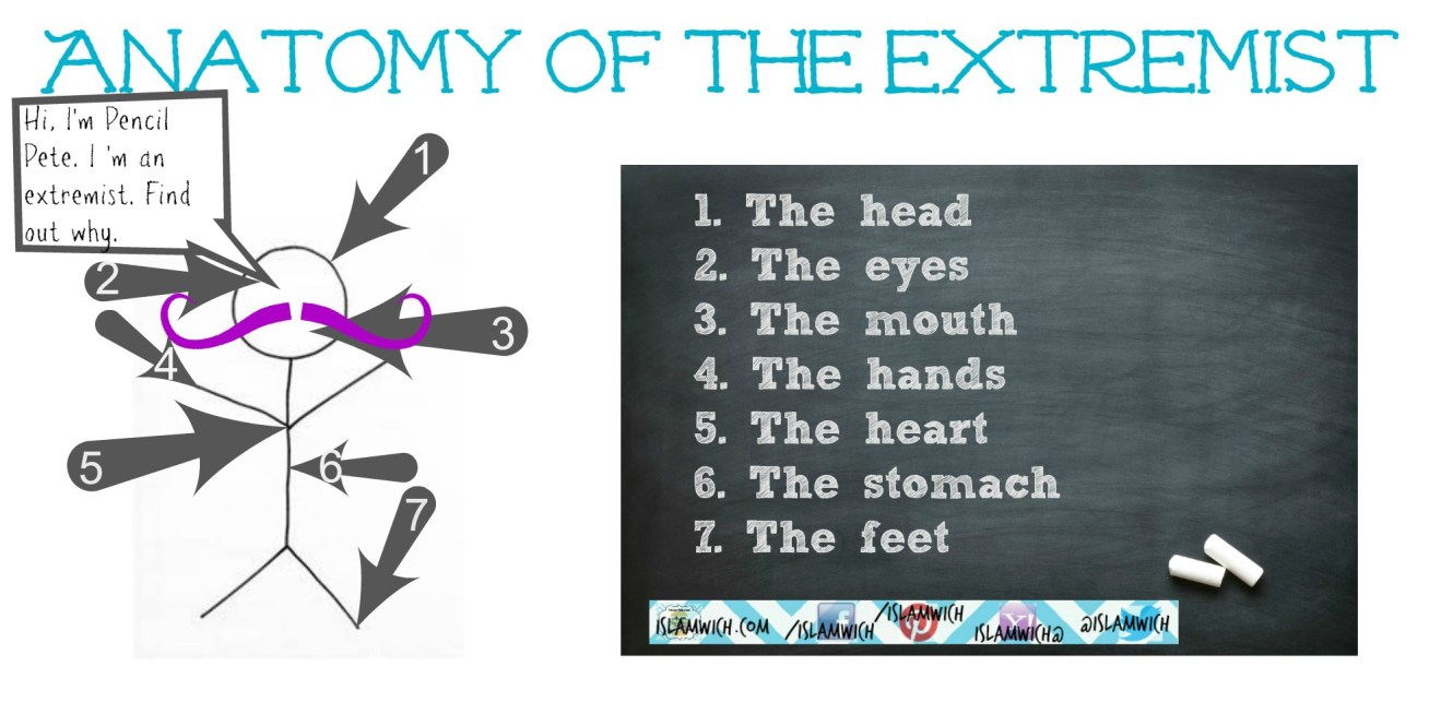 Anatomy of the Extremist – islamwich