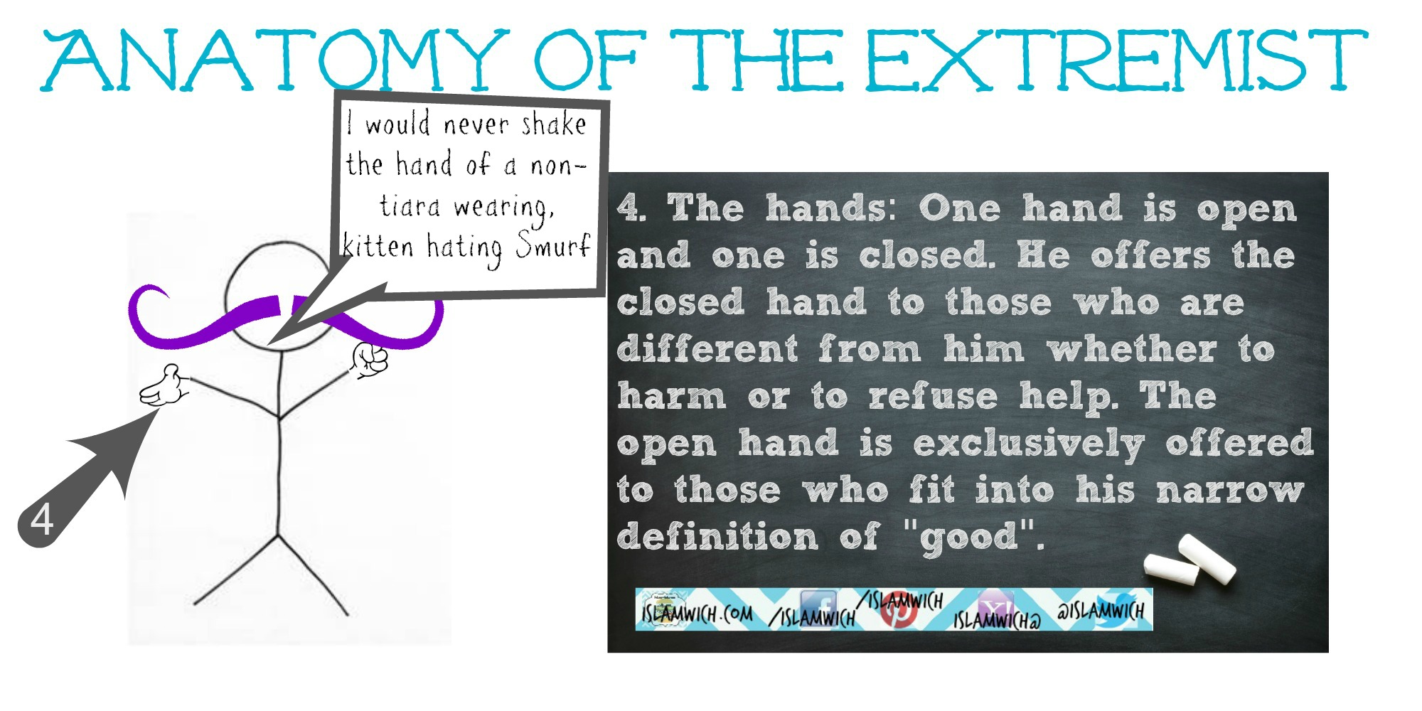 Anatomy of the Extremist – islamwich
